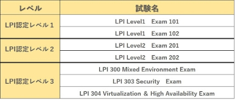 取得すべき資格はこれだ！CCNAとLPIC、本当に必要なのはどっち？